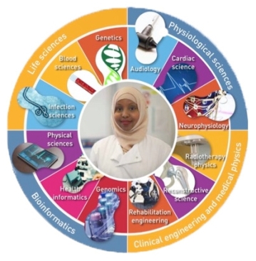 Celebrating Healthcare Science Week | Guy's and St Thomas' NHS ...